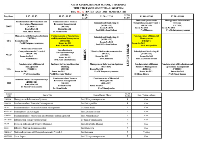 BBA-(Batch 2023-2026 ) -III Section-A (1) | PDF | Business | Leadership