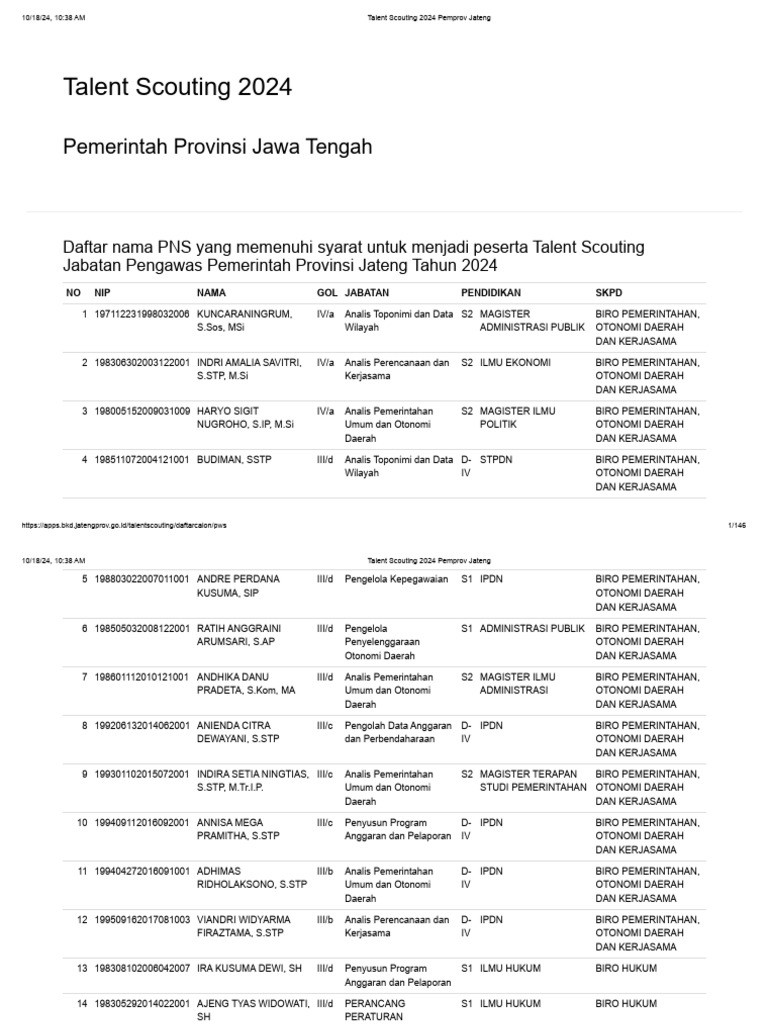 Daftar Peserta Talent Scouting 2024 | PDF