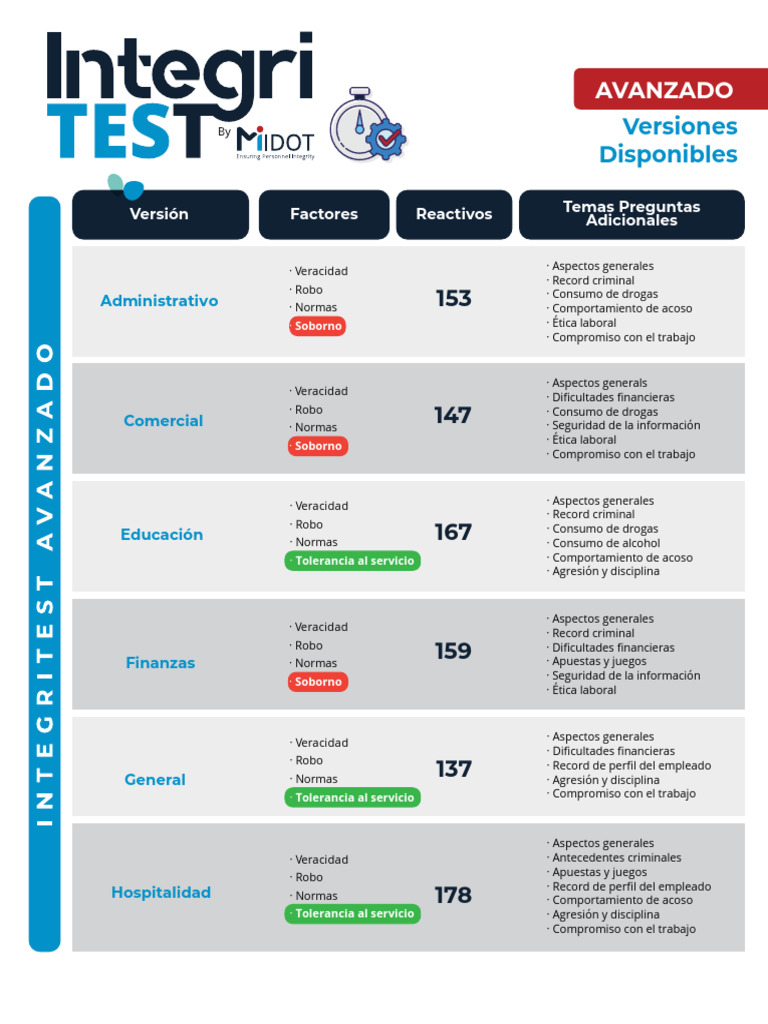 IntegriTEST - 15 Versiones Avanzadas | PDF