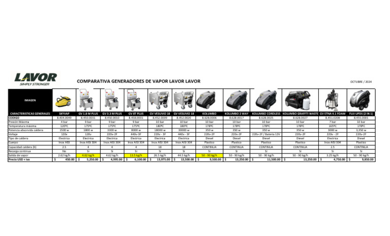 Comparativa Caracteristicas Generadores de Vapor | PDF