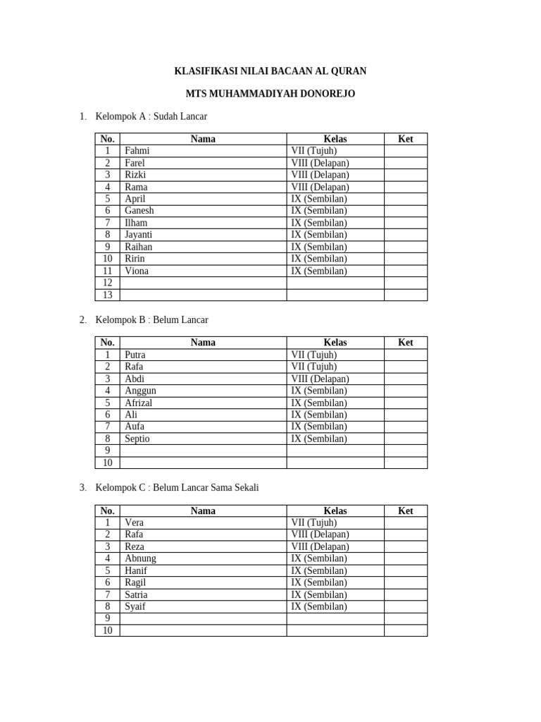 Klasifikasi Nilai Bacaan Al Quran MTS | PDF