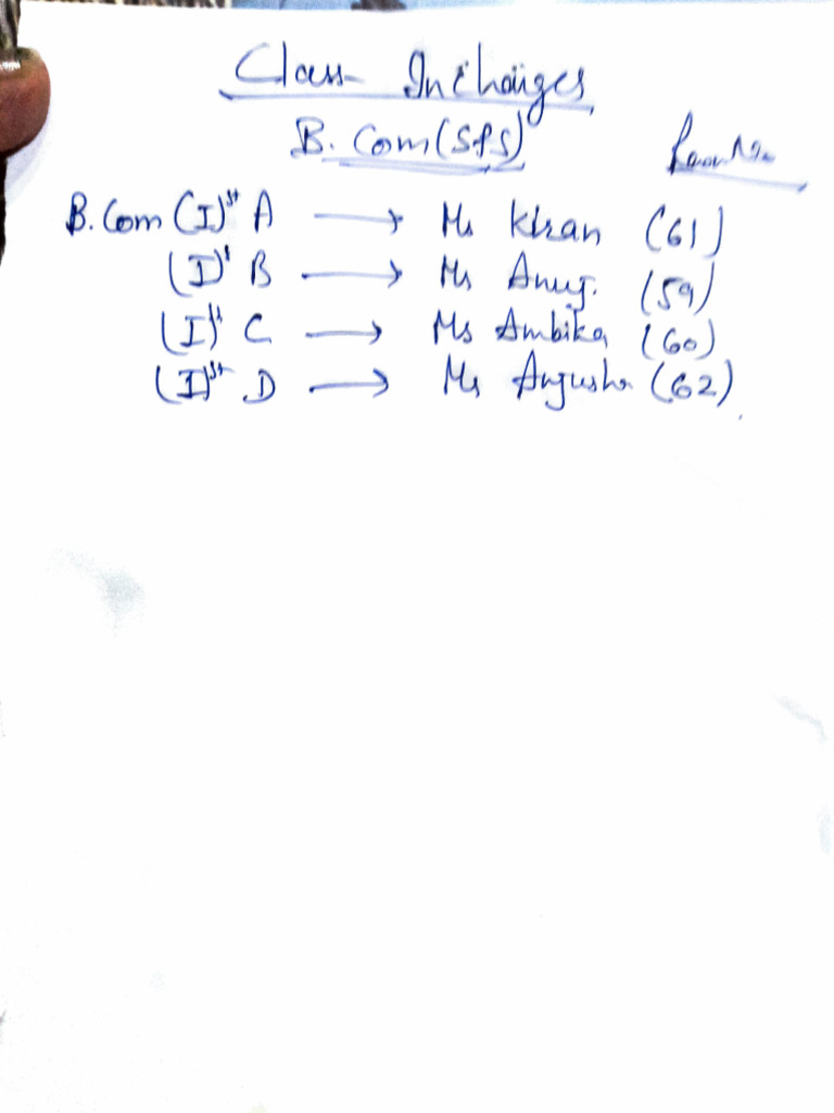 Class Incharges | PDF