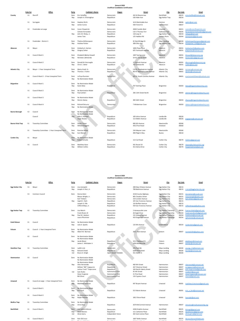 General-Election-2020-Candidates-List | PDF | Legislative Branch Of The ...