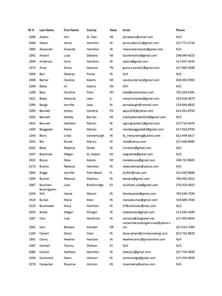 Website-IIC-Contact-List | PDF