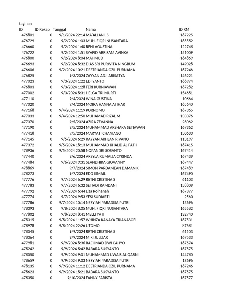Daftar Tagihan September 2024 | PDF | Institutional Investors | Financial Services