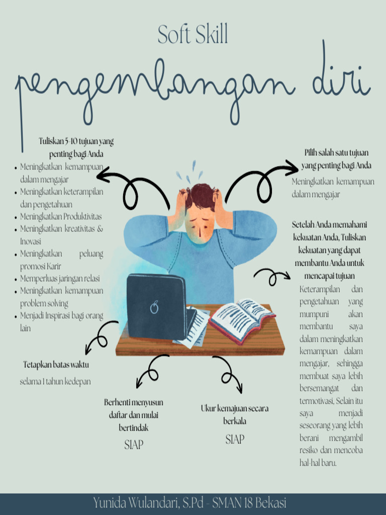 Tugas Soft Skill Pengembangan Diri | PDF