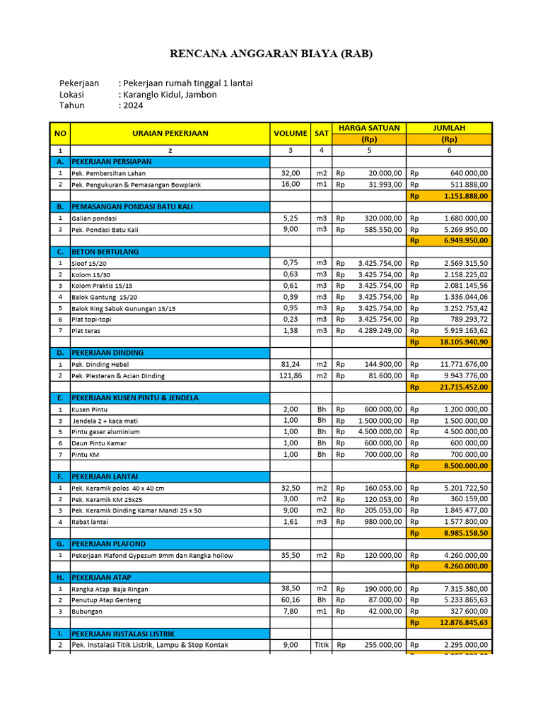 Contoh Rab Rumah 1 Lantai | PDF