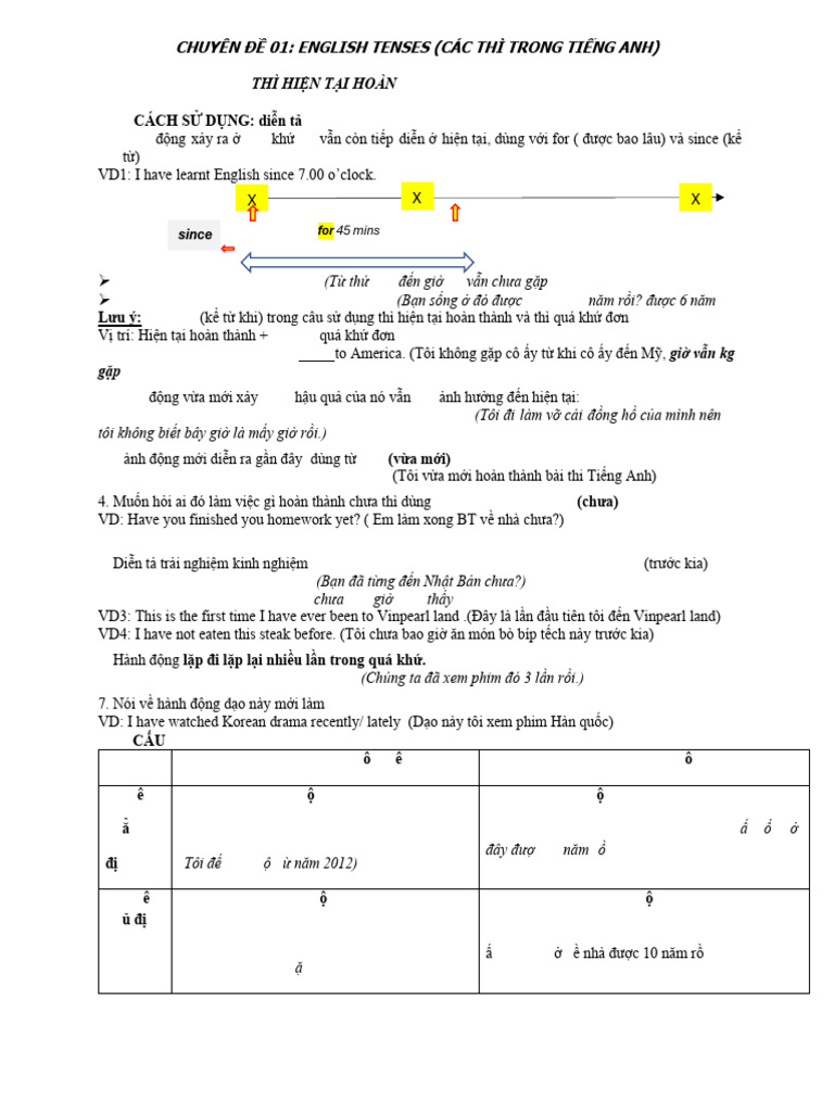 Chuyen de 1 HTHT HTHTTD QKHT | PDF