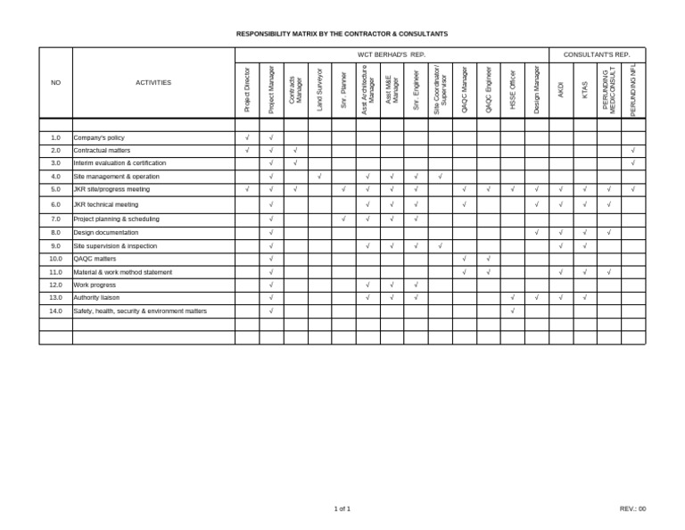 10.3 Responsibility Matrix | PDF