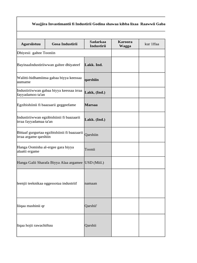 Guca Gabasa Garee WHG | PDF