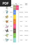 Digimon Emerald Project FULL DIGIDEX | PDF | Works | Physical Geography