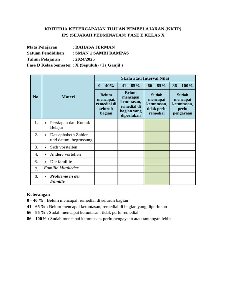 KKTP Fase E - IPS (Sejarah) | PDF