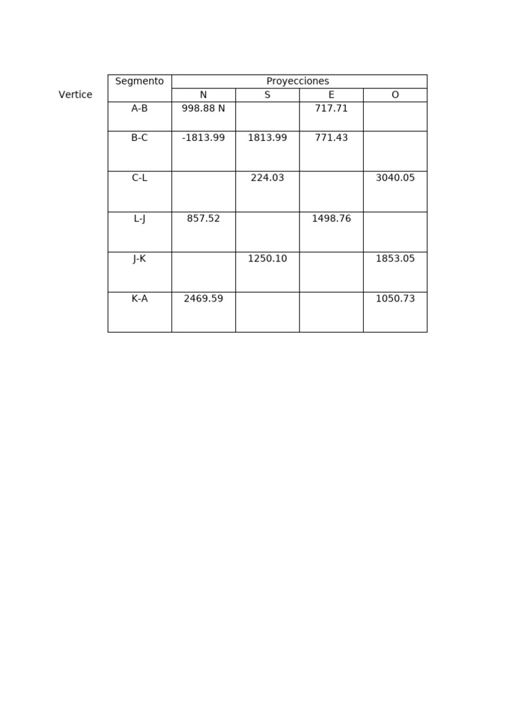 Tabla coordenadas del predio | PDF