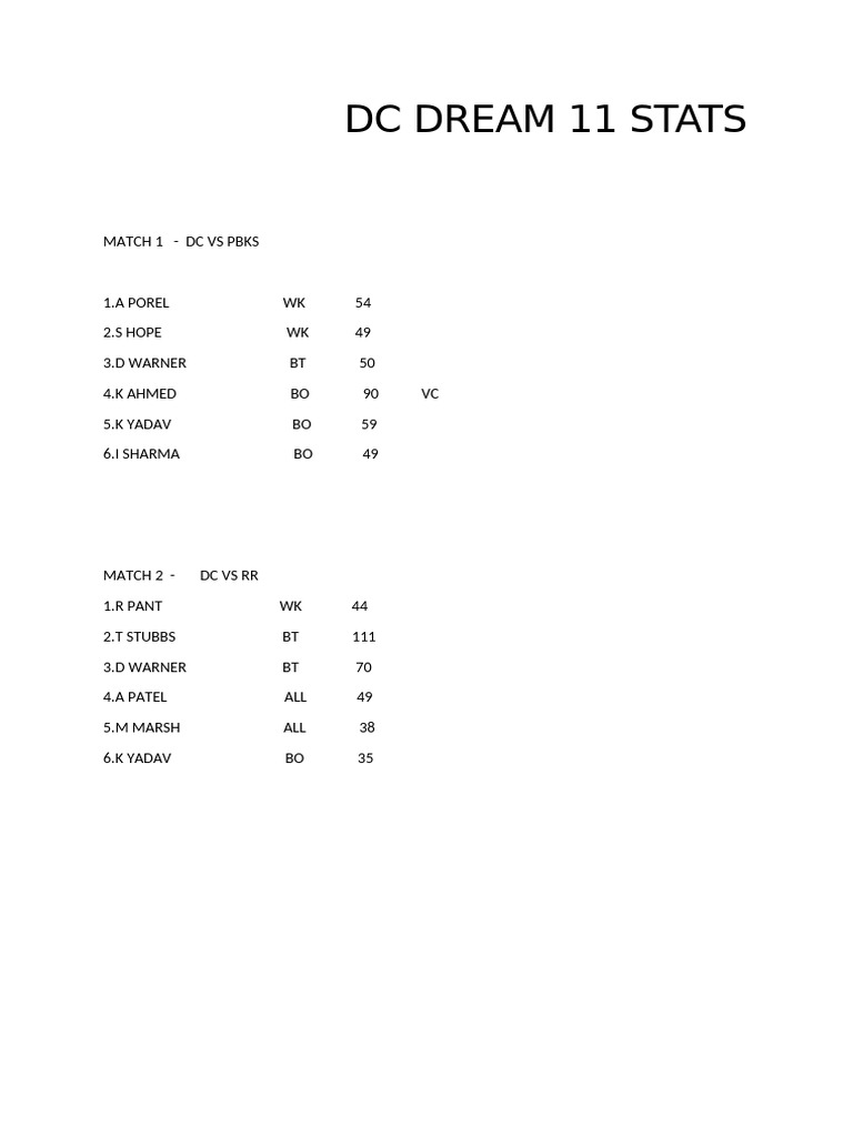 DC Dream 11 Stats | PDF | Science & Mathematics
