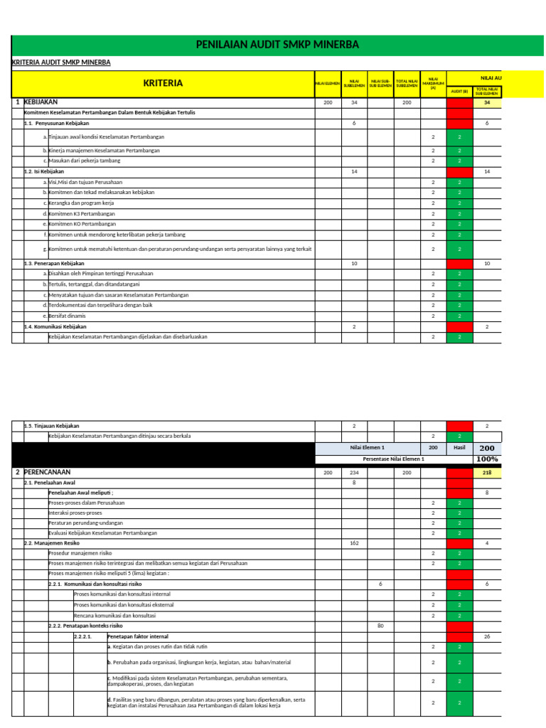 Form Audit SMKP Minerba MMM | PDF