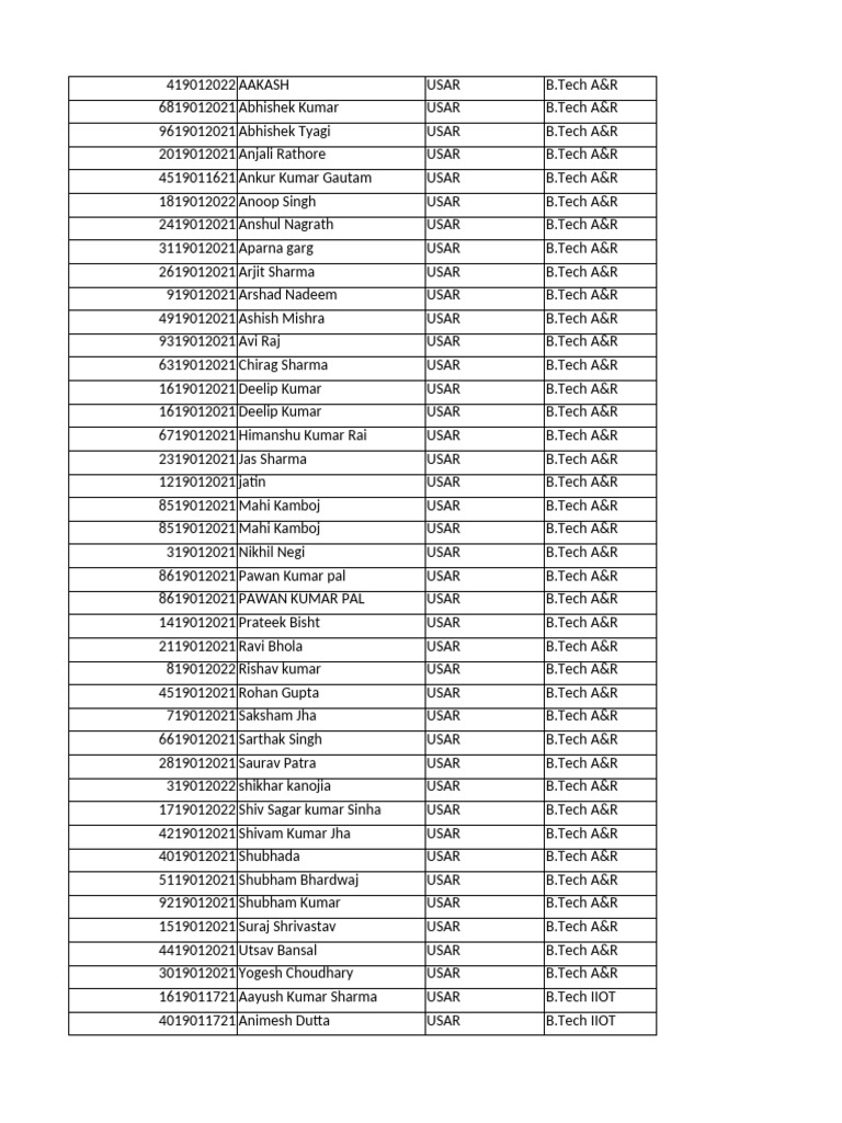GGSIPU Data Keyence 2025 Colleges | PDF