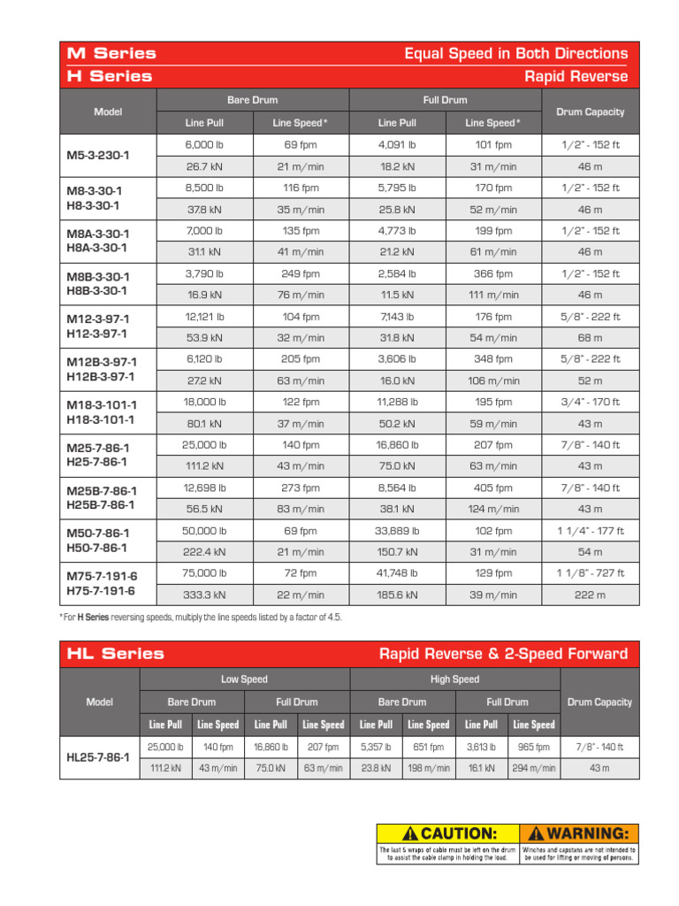 Pullmaster-Brochure 13 | PDF