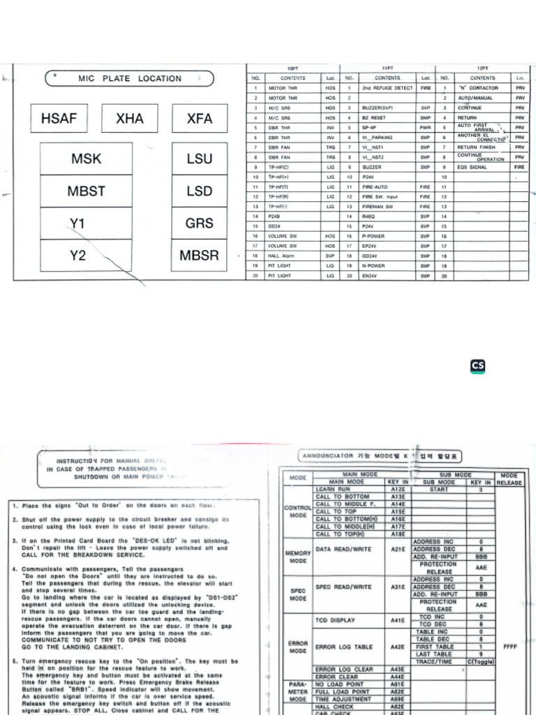 Otis Sigma Instructions of Breakdown and Manual | PDF