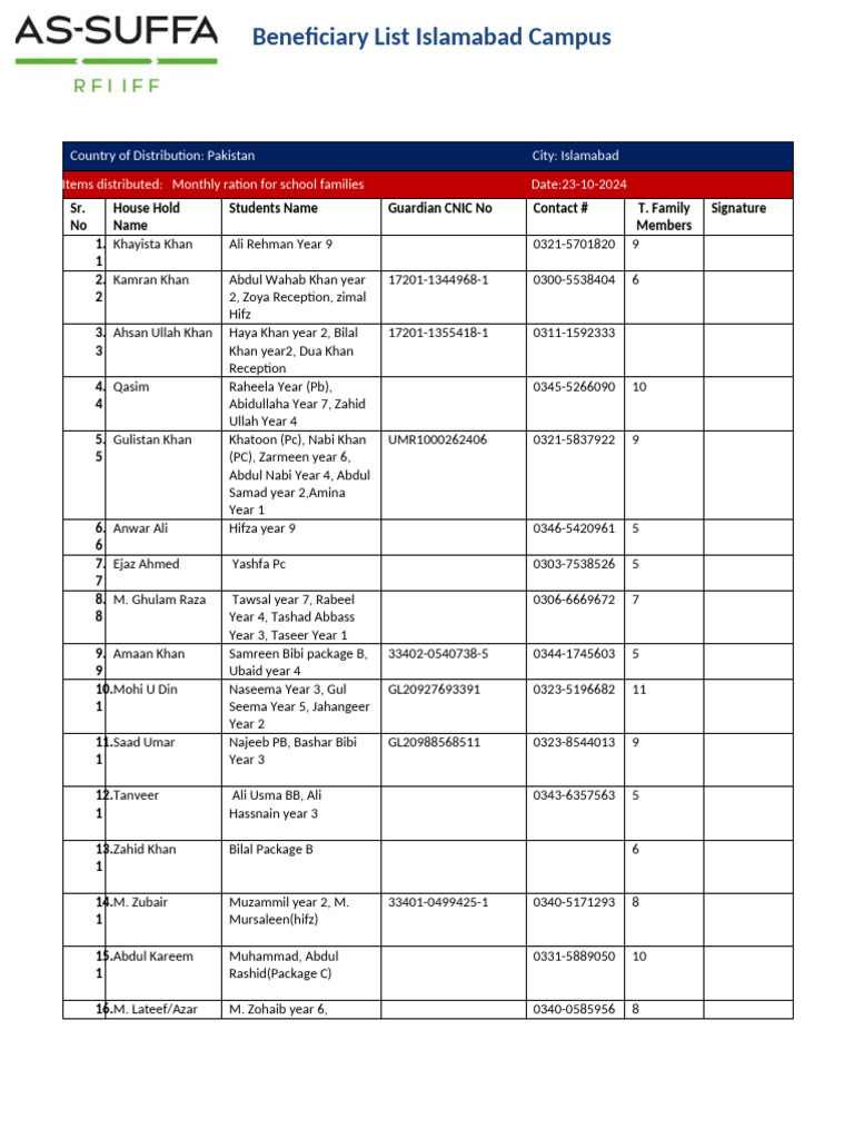 Islamabad Campus Beneficiary List | PDF