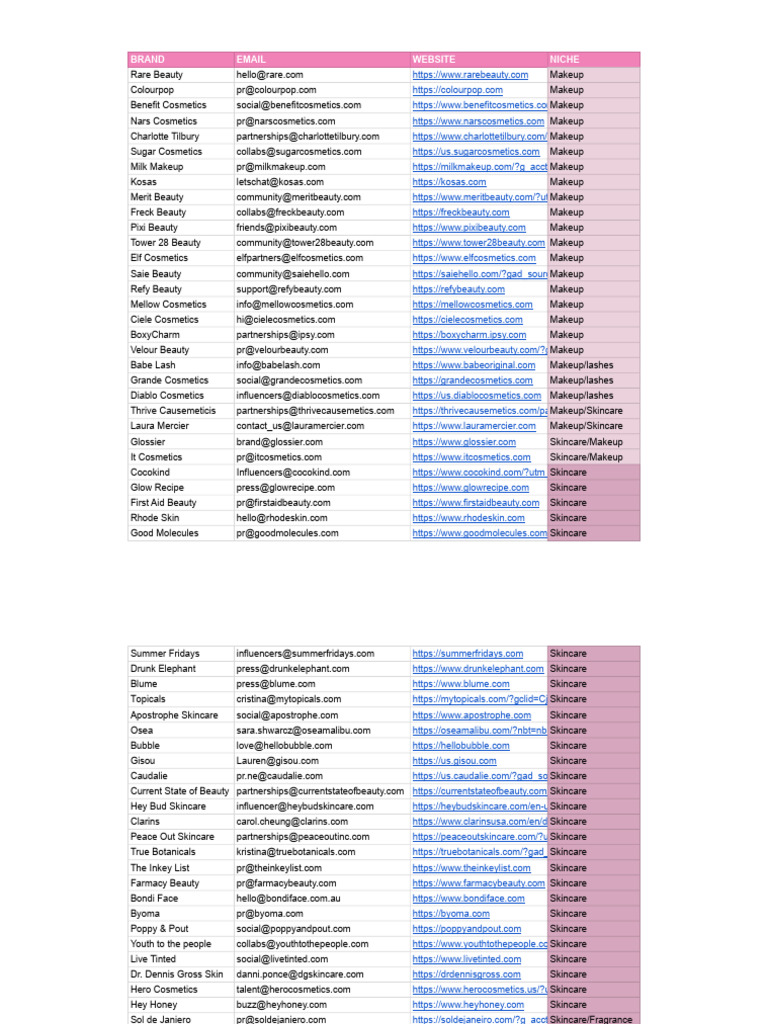 PR Brand Email List Sheet1 Compress | PDF | Cosmetics | Toiletry