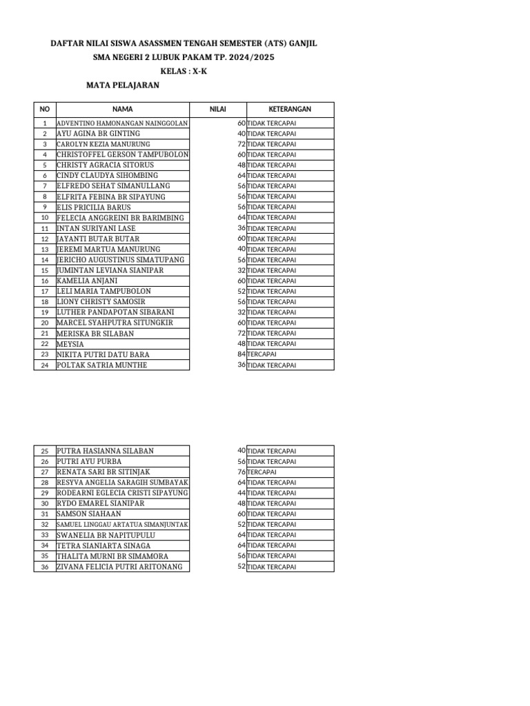 Nilai Ats Ganjil B.indo X K | PDF