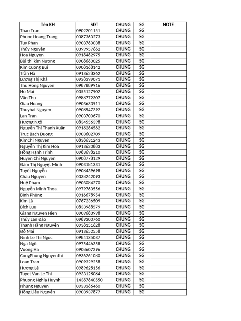 Data SG 30.5.2024 | PDF