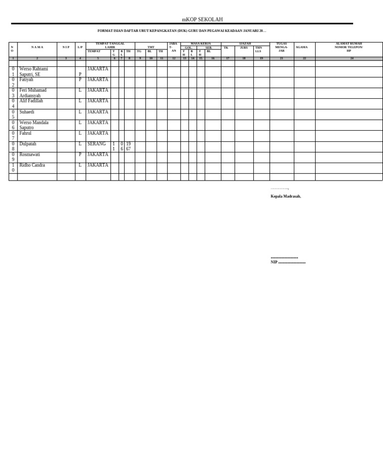 Format Isian Daftar Urut Kepangkatan (Duk) Guru Dan Pegawai | PDF