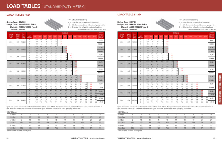 Grating Metric SD30W102 Load Tables | PDF | Mechanical Engineering | Structural Engineering