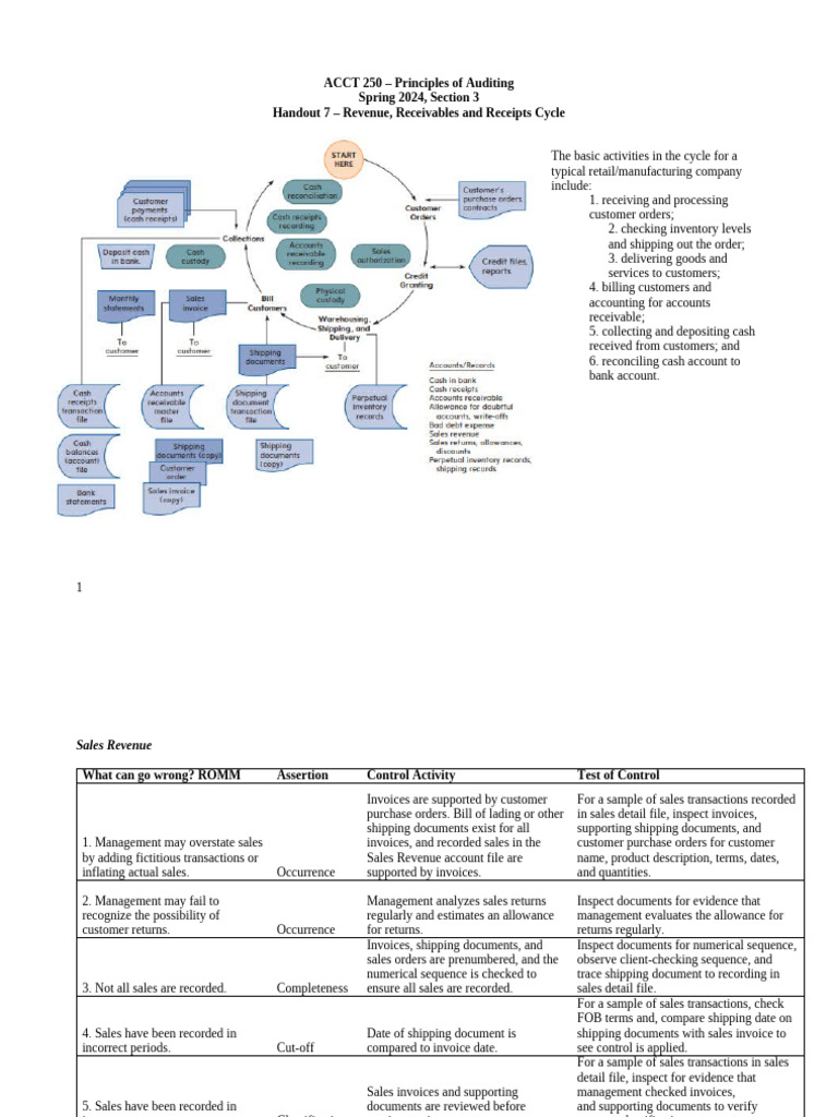 Handout 7 - RRR Cycle - Solution | PDF | Financial Economics | Business ...
