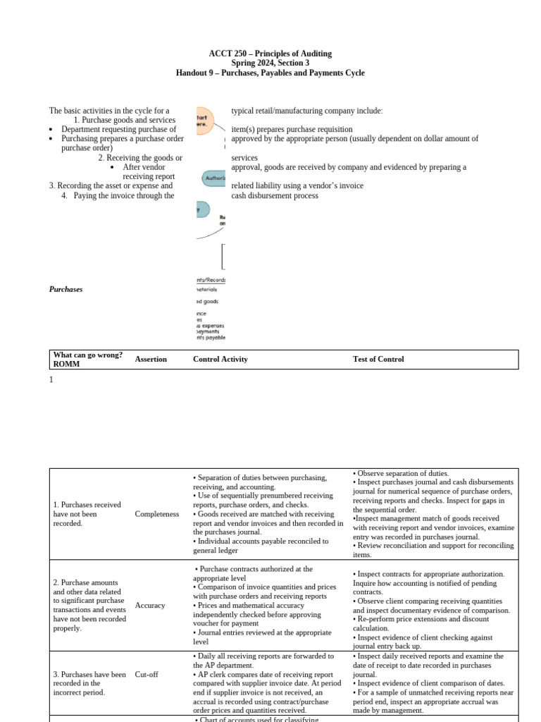 Handout 9 - PPP Cycle - Solution | PDF | Accounts Payable | Business