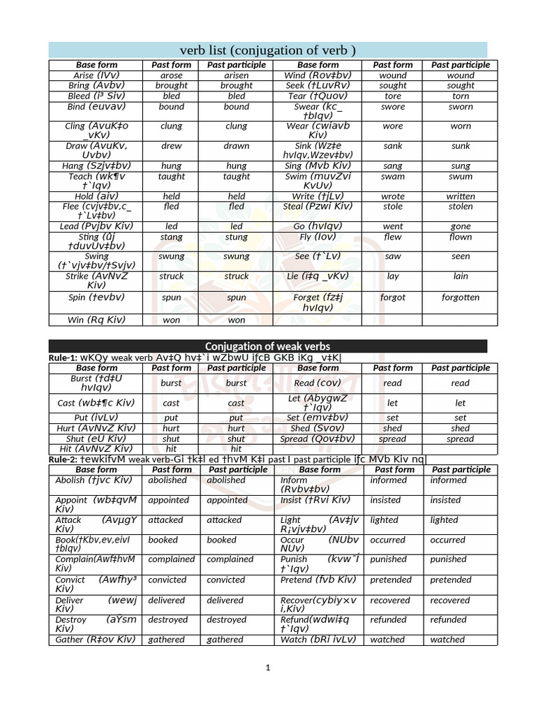 verb list | PDF | Grammar | Morphology