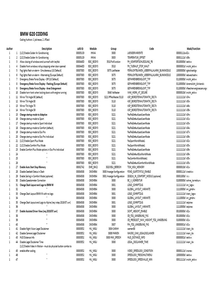 BMW G20 Coding Cheat Sheet - July 2020 | PDF