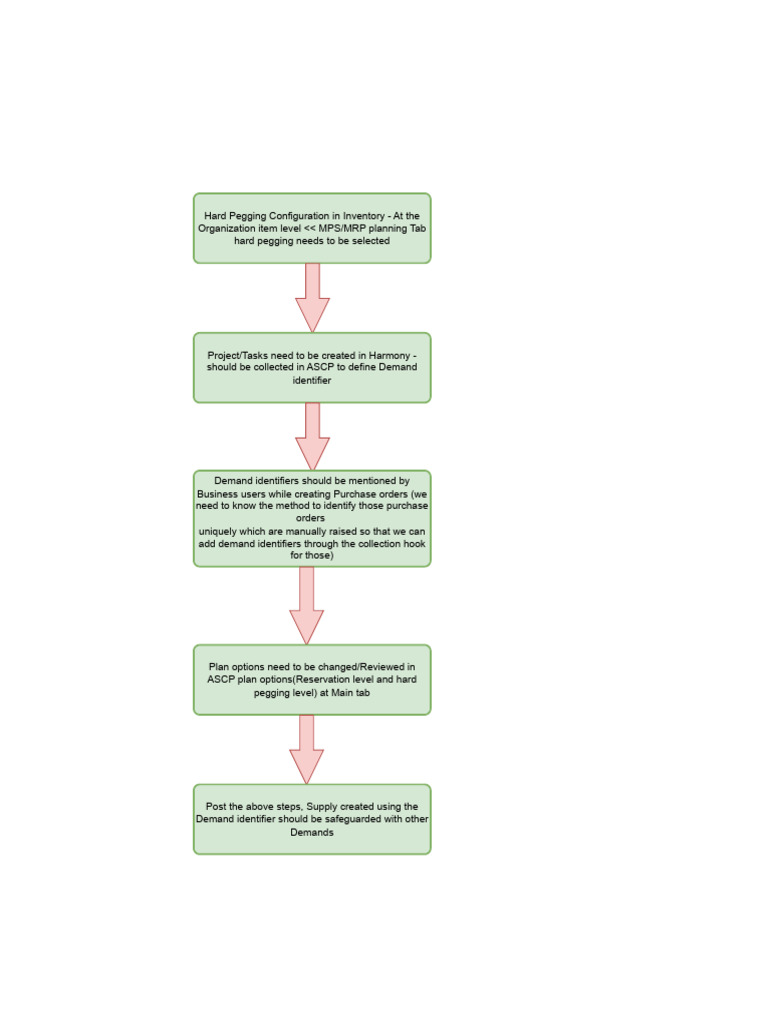 Flow Diagram - Drawio | PDF