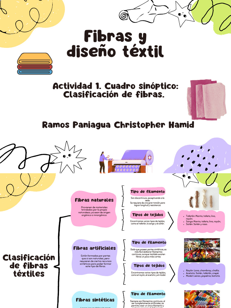 Actividad 1. Cuadro Sinóptico Clasificación de Fibras | PDF | Textiles | Fibra sintética