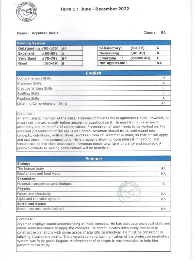 Aryaman Kedia Gr5A June-Dec 2022 | PDF