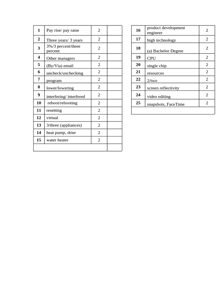 Key Sample Test | PDF