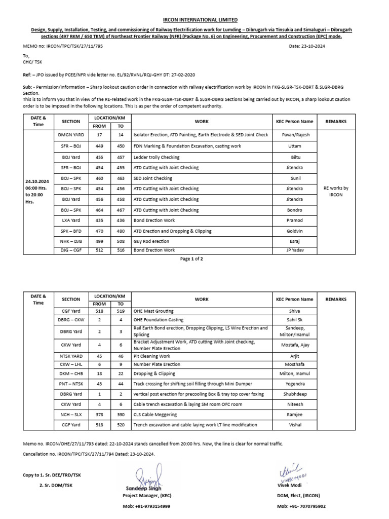 TSK Sharp Lookout Memo 24.10.2024 | PDF
