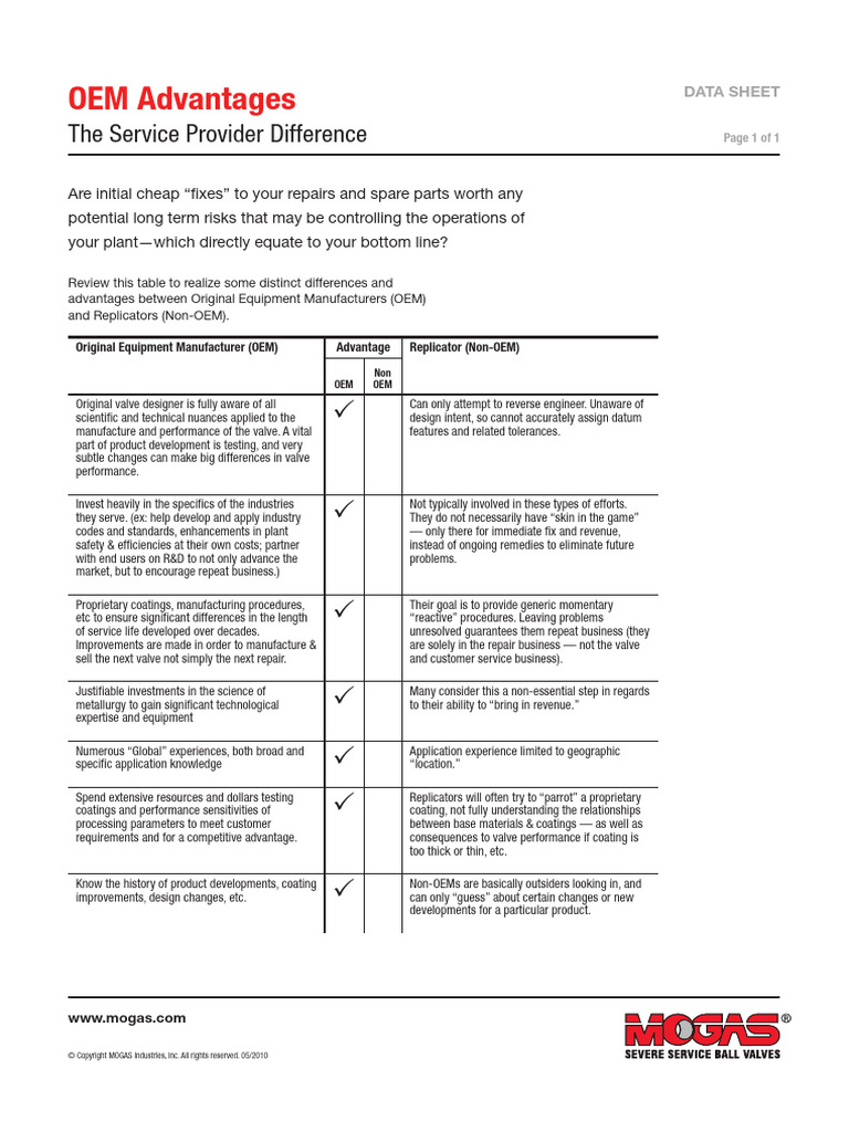 Data Sheet - OEM Advantages. | PDF