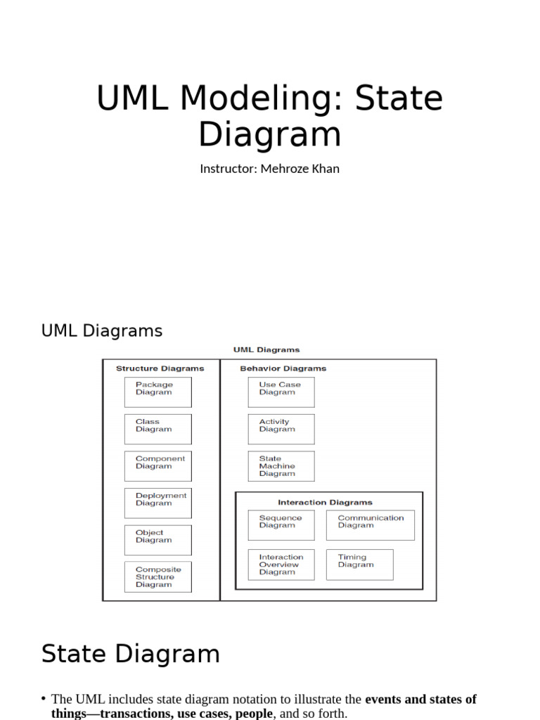 10-UML Modeling-State Diagram | PDF | Unified Modeling Language | Software Engineering