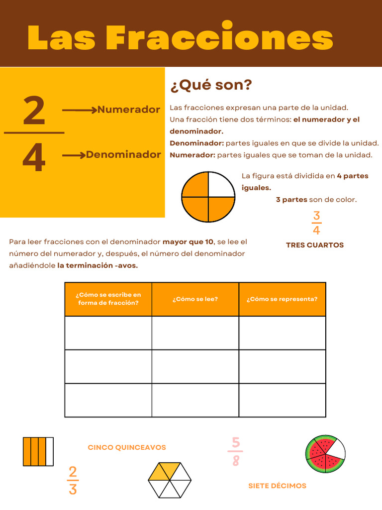 Cómo escribir y leer fracciones | PDF