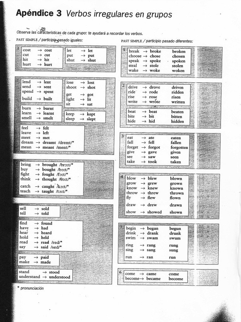 Grupos de Verbos Irregulares en Inglés | PDF