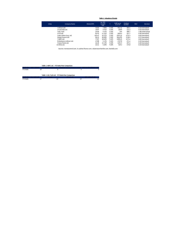 Graham analysis | PDF | Valuation (Finance) | Financial Services