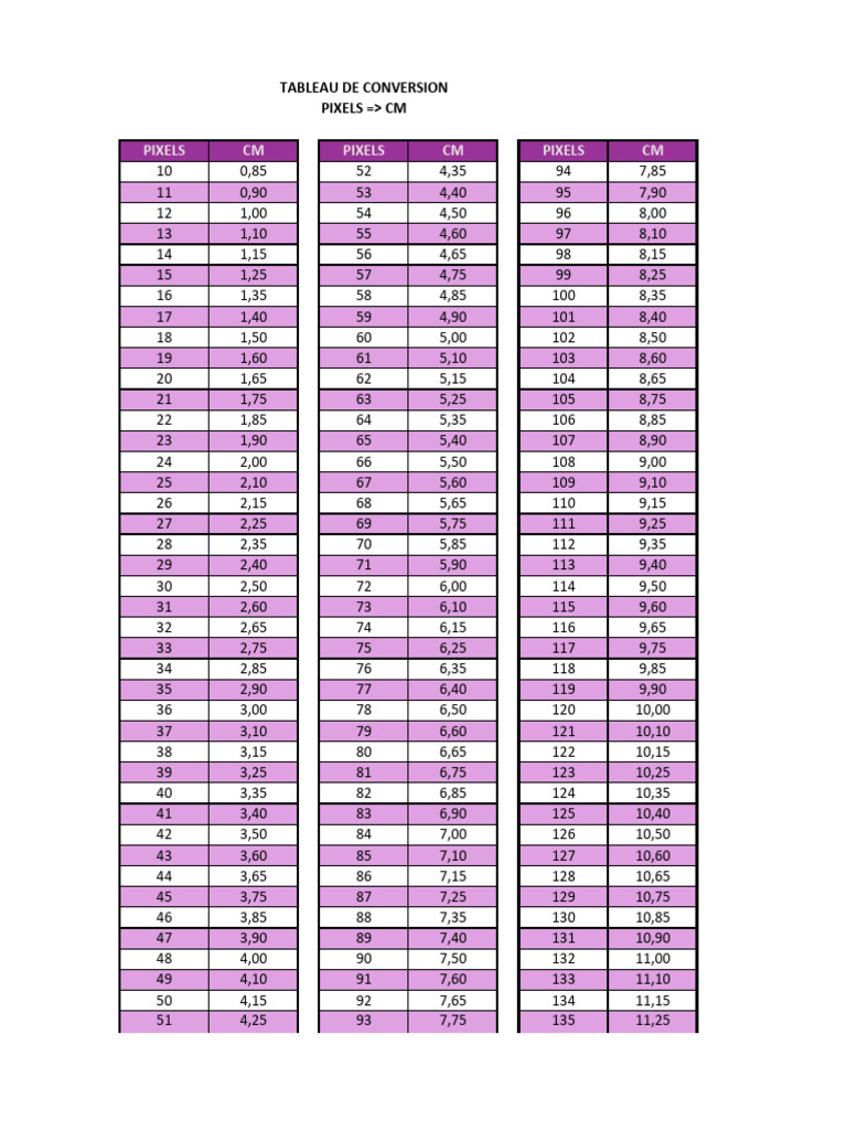 Tableau de Conversion | PDF