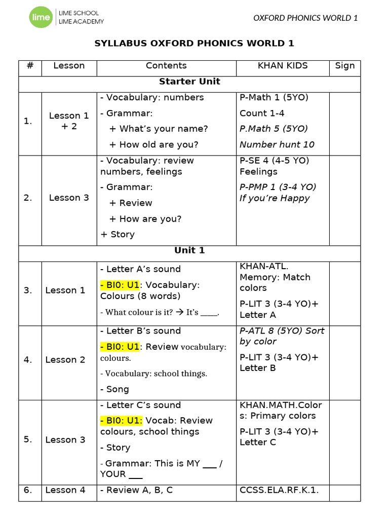 SYLLABUS-Grade 1-OPW-and-Bright-Ideas-Starters (1) (Repaired) | PDF | Letter Case | Learning Methods