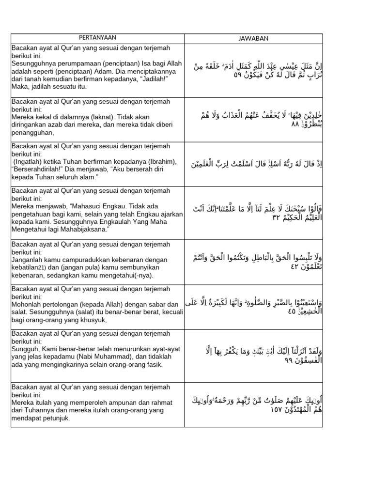 Terjemahan Ayat Ali Imran 156-160 | PDF
