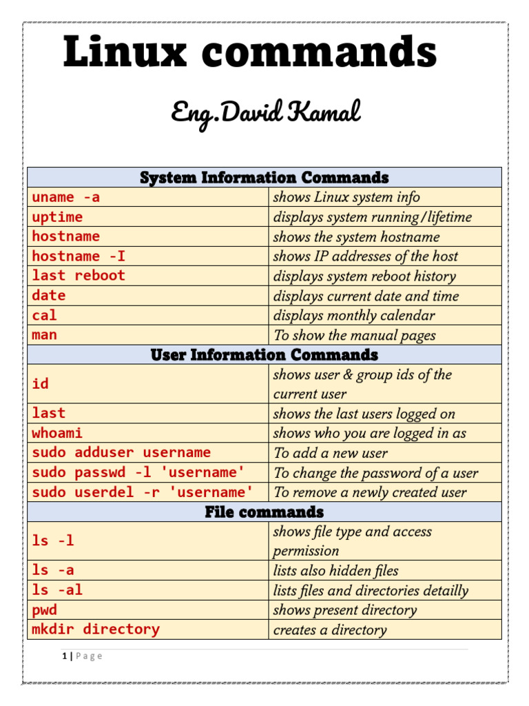 Linux Commands Eng.David | PDF | Computer File | User (Computing)