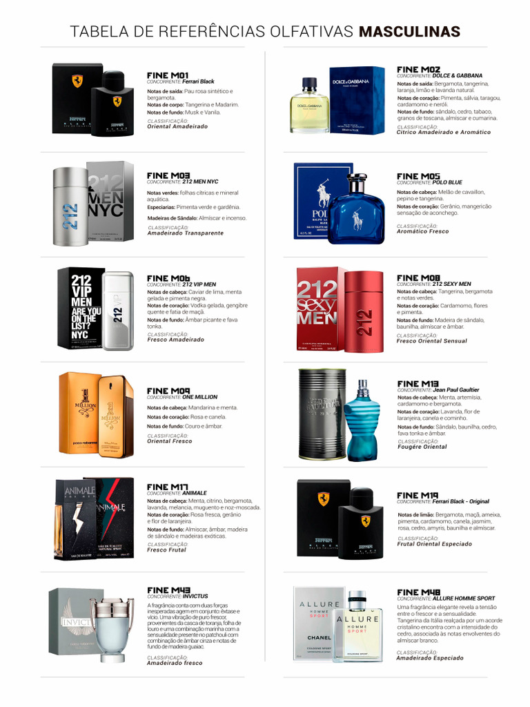 Catálogo Masc Fragrance | PDF