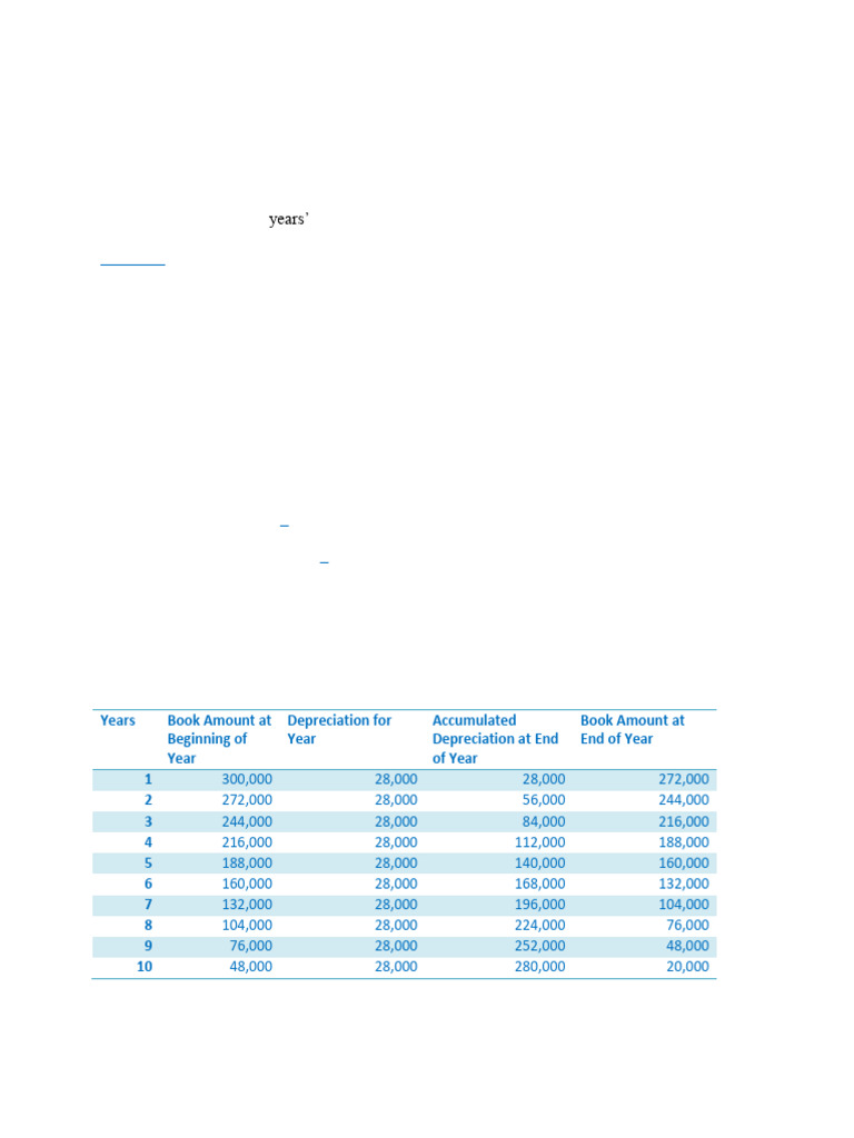 Analysis of Financial Statements-Assignment | PDF | Depreciation ...