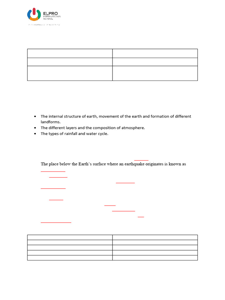 RevisionWS - HYE - VII - Geo - Ch.3 CH 5 and Ch.7 - 2024-25 | PDF ...