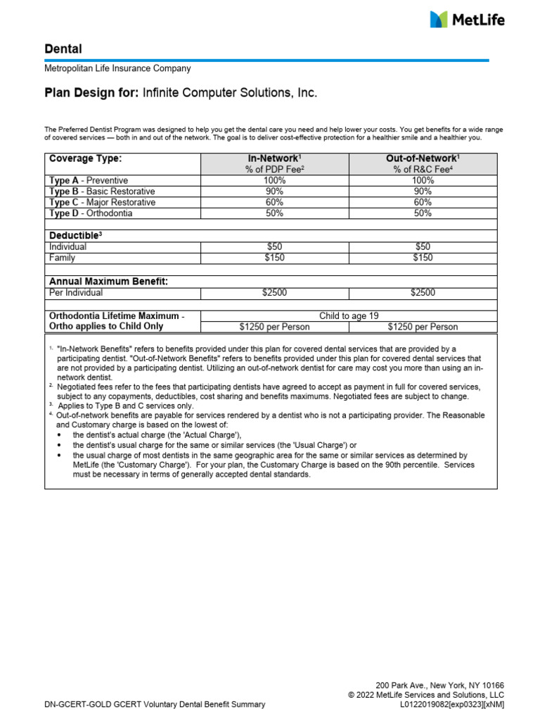 Dental Core Plus Plan | PDF | Human Tooth | Workers' Compensation